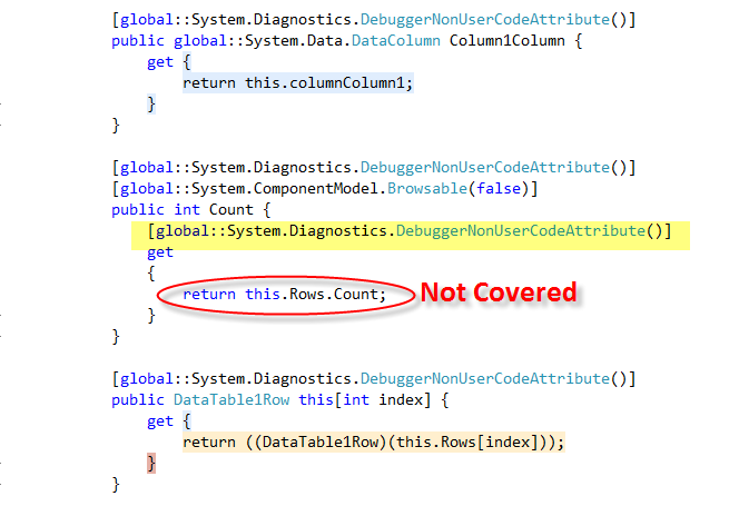 Code Coverage for DataSet Generated Code